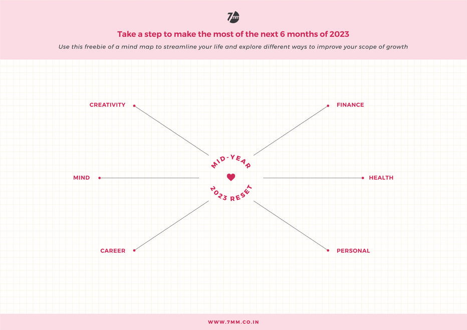 Mid-Year Reset MINDMAP : Free Printable – 7mm - Fine Paper Stationery